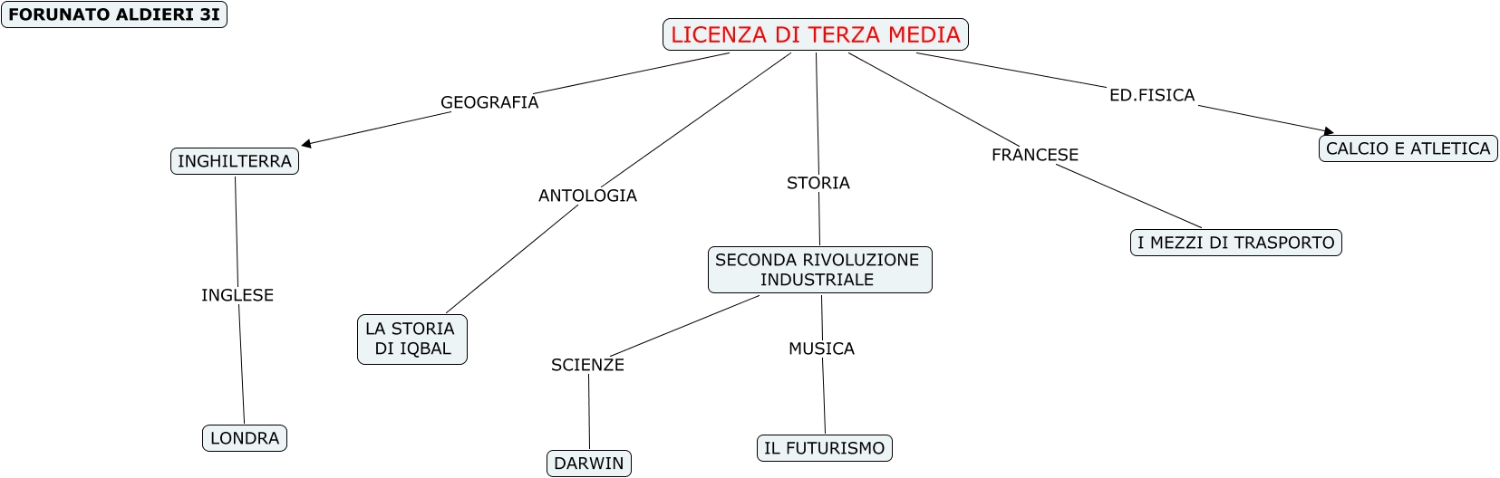 MAPPA ESAME ALDIERI.cmap